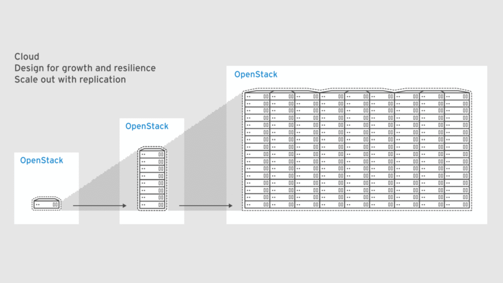 Understanding Cloud Computing with OpenStack (CL210)