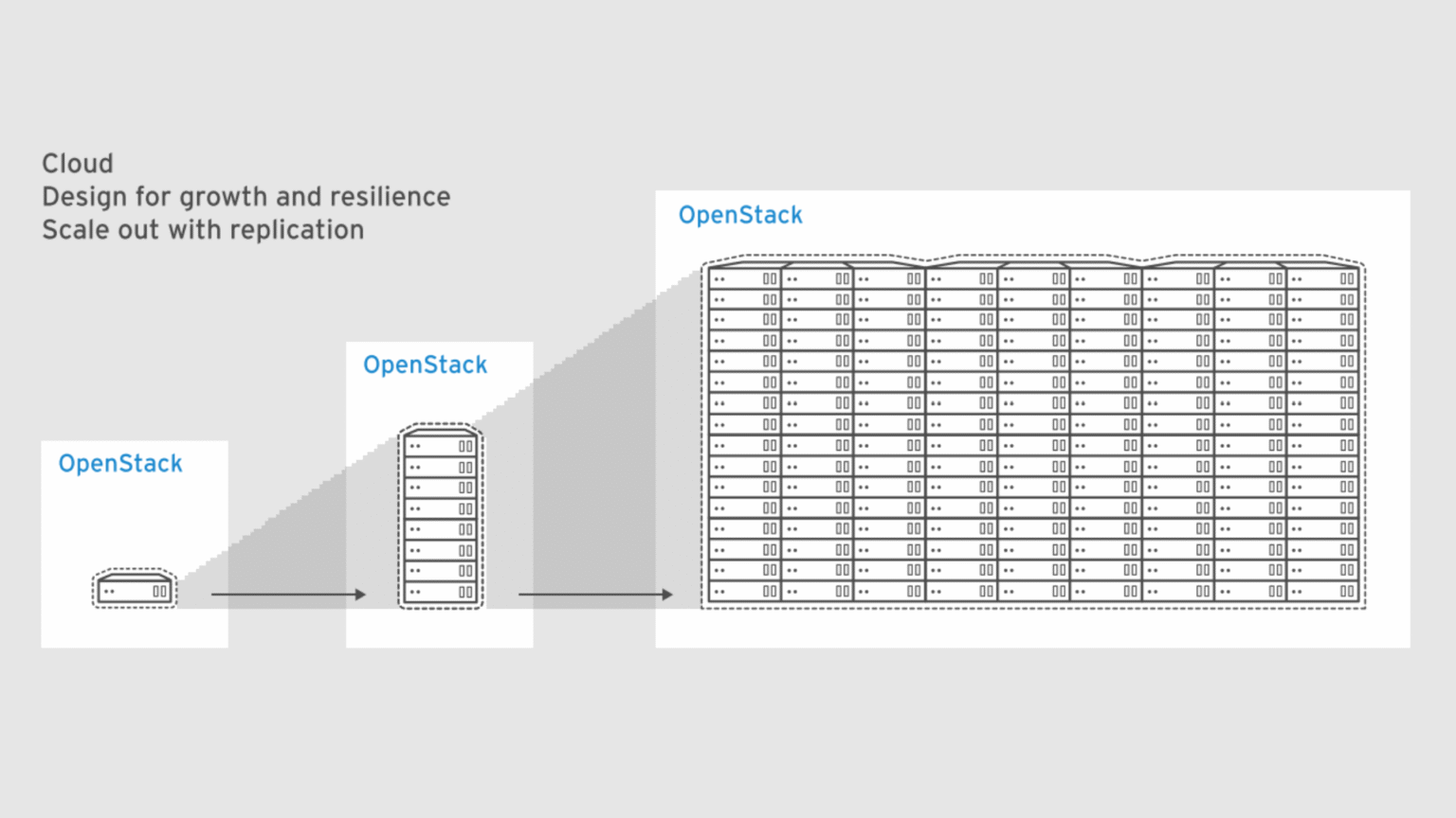 Understanding Cloud Computing with OpenStack (CL210)